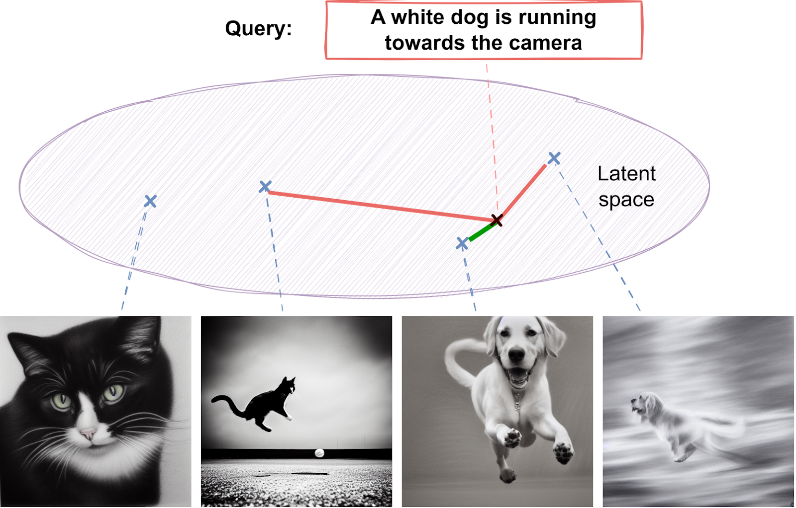 CLIP and multimodal retrieval: Generative AI IV - Synthesis AI CLIP and multimodal retrieval: Generative AI IV - Synthesis AI